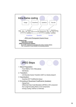 Arithmetic Coding | PDF