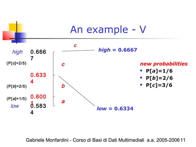 Arithmetic coding | PPT