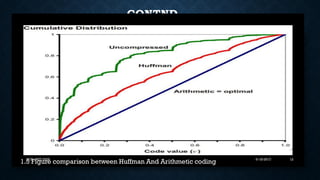 Arithmetic coding | PDF