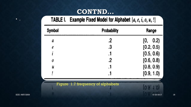 Arithmetic coding | PDF