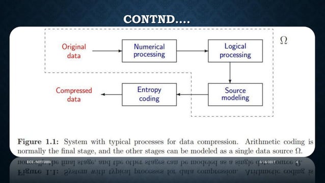Arithmetic coding | PDF