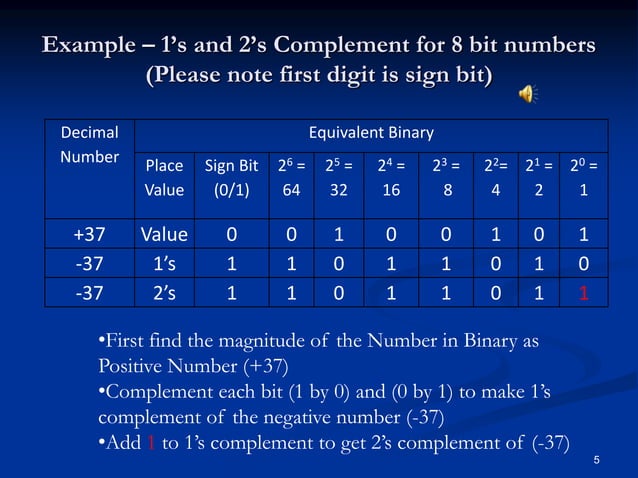 Arithmetic Computation Using 2s Complement Notation Ppt 6574