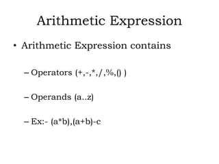 Arithmetic expression INFIX TO POSTFIX CONVERTION saraswathi ramalingam ...