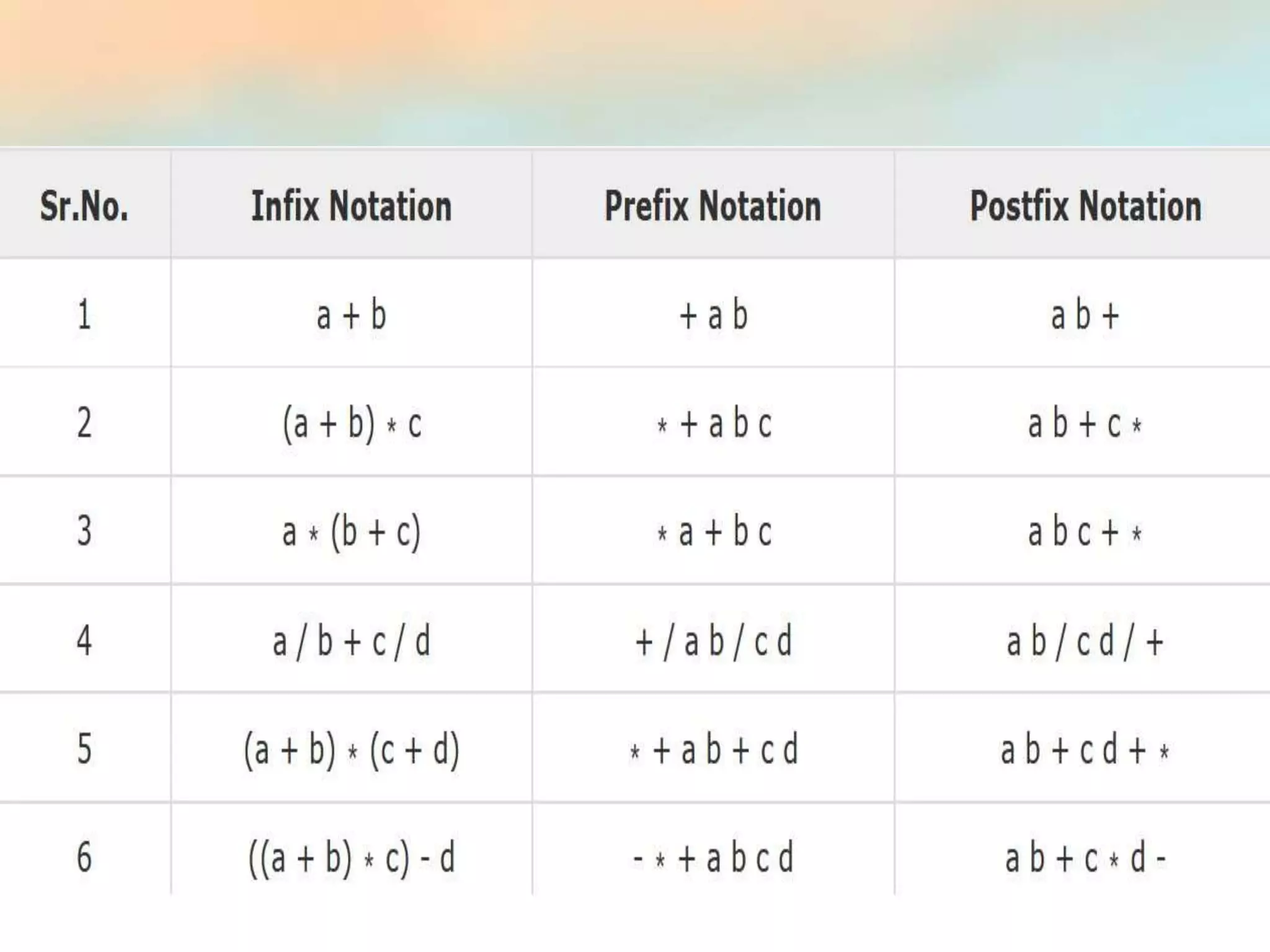 Arithmetic Expression | PPTX