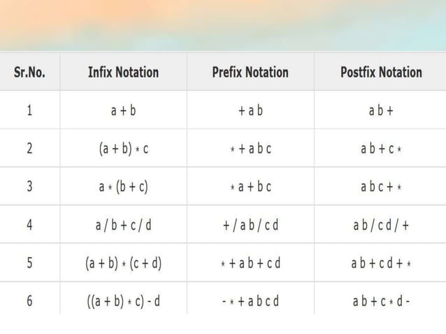 Arithmetic Expression | PPTX | Technology & Computing
