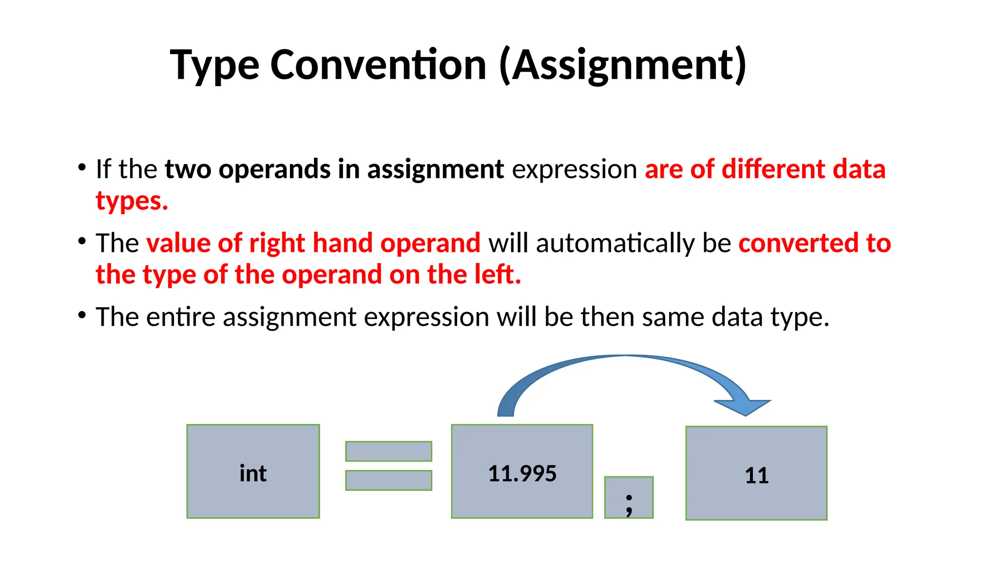 Arithmetic Expression Evaluation - SPL Lab - UIU | PPTX