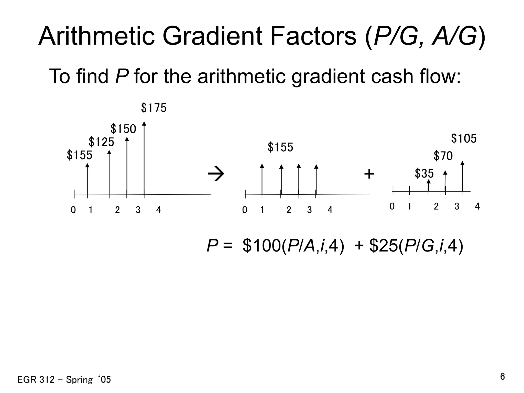 Arithmetic gradient.ppt