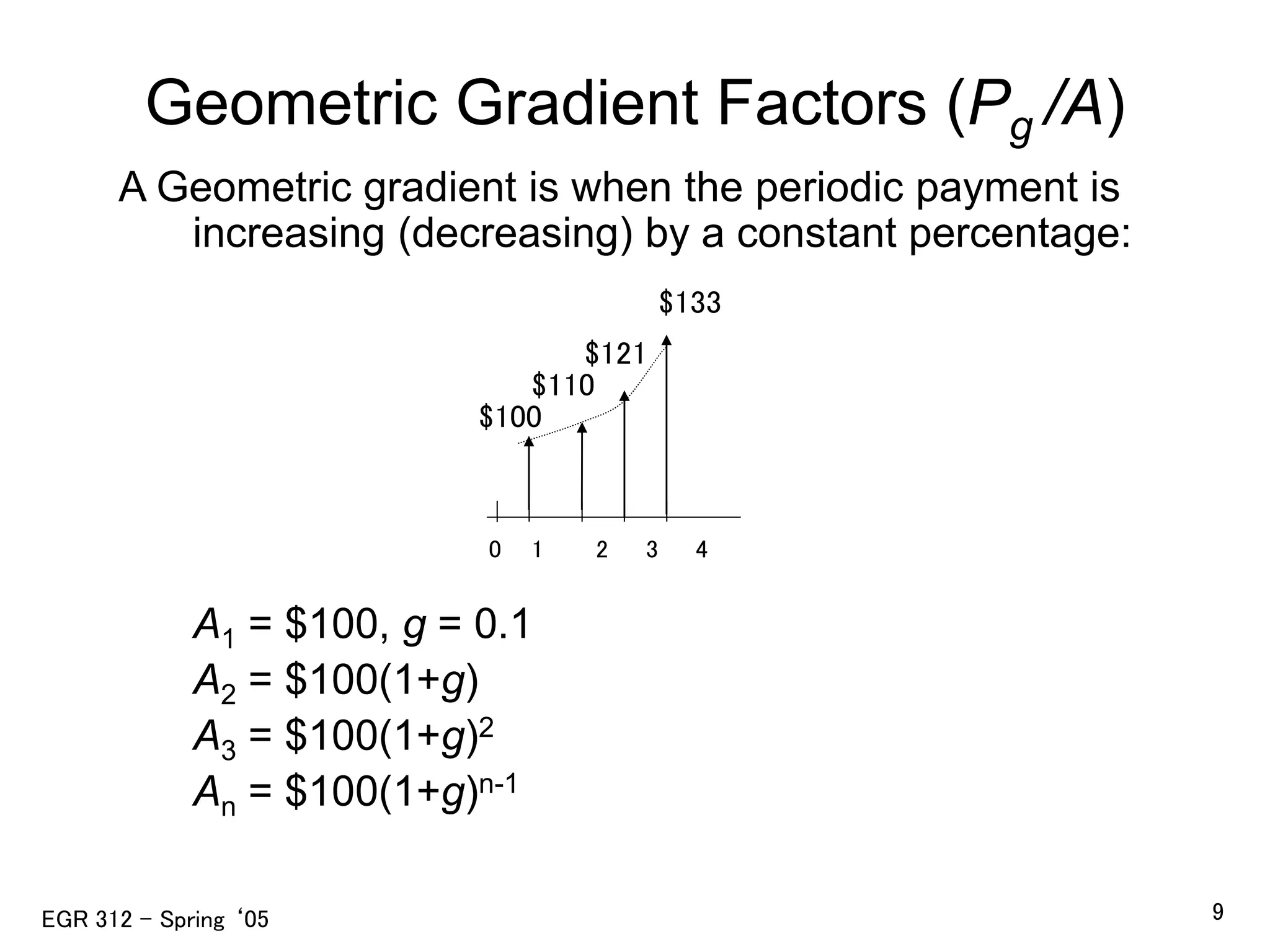 Arithmetic gradient.ppt