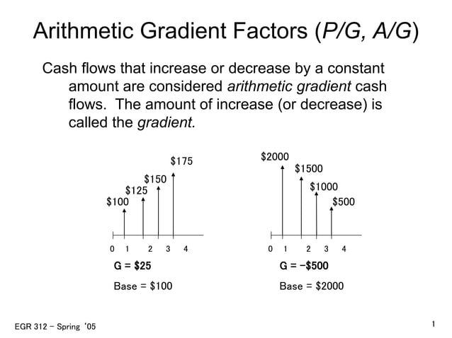 Arithmetic gradient.ppt