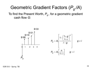 Arithmetic gradient.ppt
