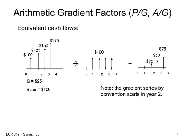 Arithmetic gradient.ppt