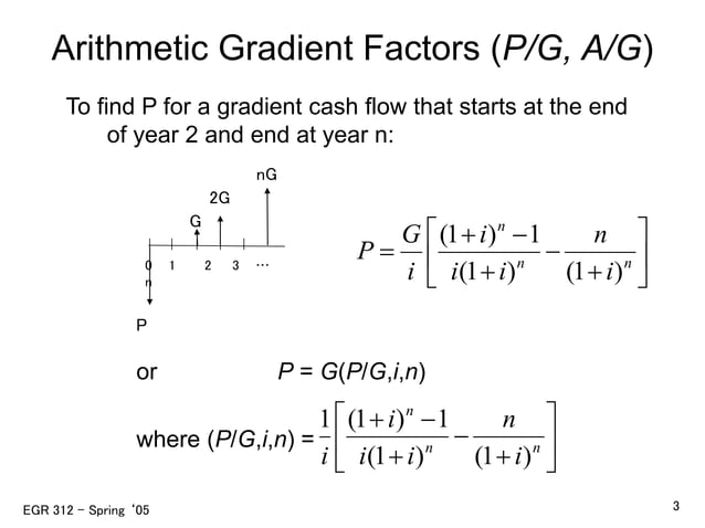 Arithmetic Gradientppt