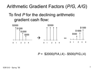 Arithmetic gradient.ppt