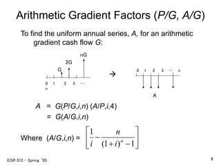 Arithmetic gradient.ppt