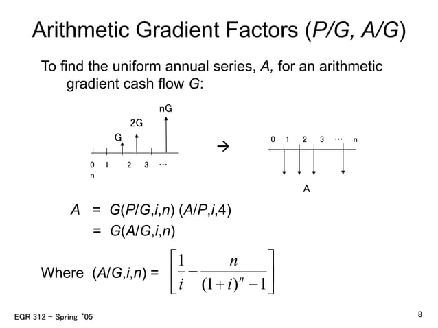 Arithmetic gradient.ppt