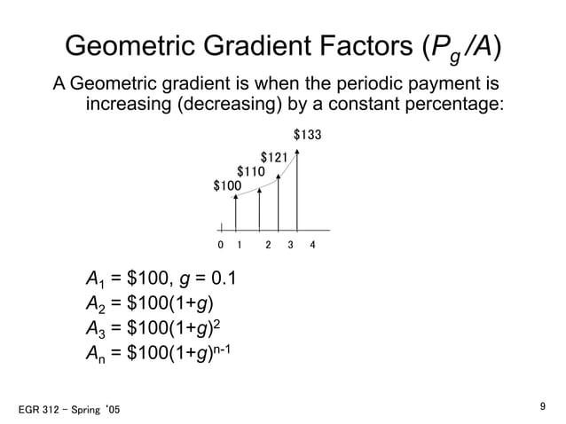 Arithmetic gradient.ppt
