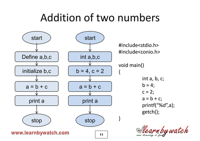 Arithmetic instructions | PDF