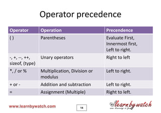 Arithmetic instructions | PDF