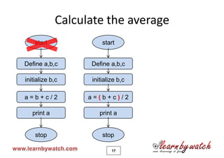 Arithmetic instructions | PDF