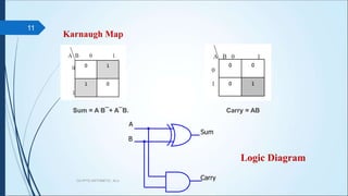 ARITHMETIC LOGIC UNIT.ppt
