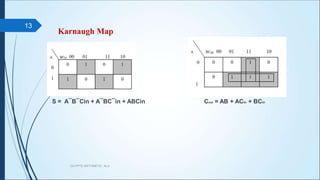 ARITHMETIC LOGIC UNIT.ppt