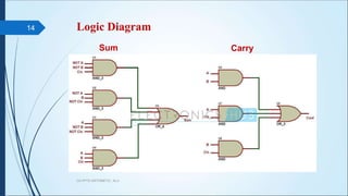 ARITHMETIC LOGIC UNIT.ppt