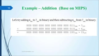 ARITHMETIC LOGIC UNIT.ppt