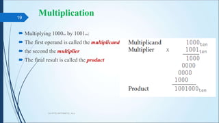 ARITHMETIC LOGIC UNIT.ppt