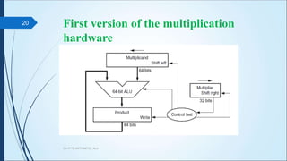 ARITHMETIC LOGIC UNIT.ppt