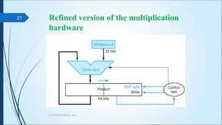 ARITHMETIC LOGIC UNIT.ppt