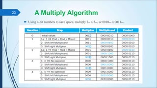 ARITHMETIC LOGIC UNIT.ppt