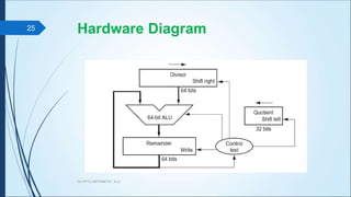 ARITHMETIC LOGIC UNIT.ppt