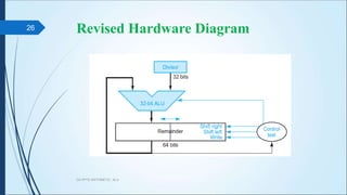 ARITHMETIC LOGIC UNIT.ppt