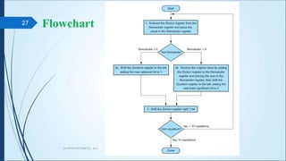 ARITHMETIC LOGIC UNIT.ppt