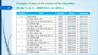 ARITHMETIC LOGIC UNIT.ppt