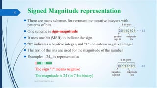 ARITHMETIC LOGIC UNIT.ppt