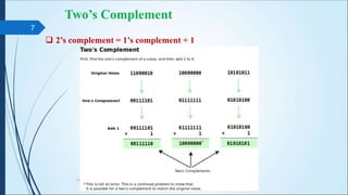 ARITHMETIC LOGIC UNIT.ppt