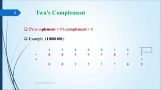 ARITHMETIC LOGIC UNIT.ppt