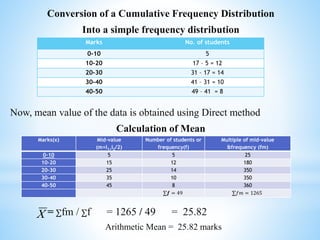 Arithmetic mean | PPTX