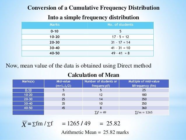 Arithmetic mean