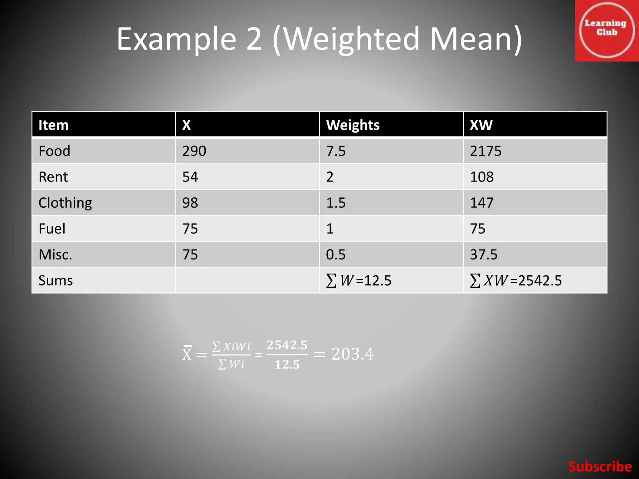 How to Calculate Mean?|Arithmetic mean | Mean | weighted Mean | PPTX