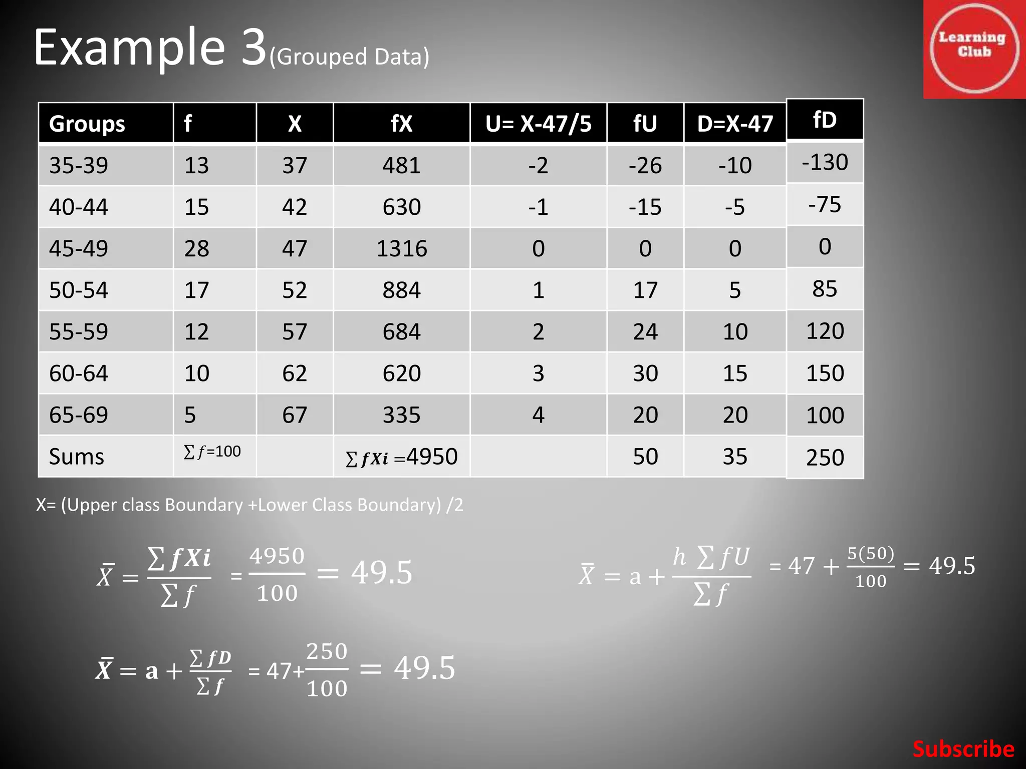 How to Calculate Mean?|Arithmetic mean | Mean | weighted Mean | PPTX