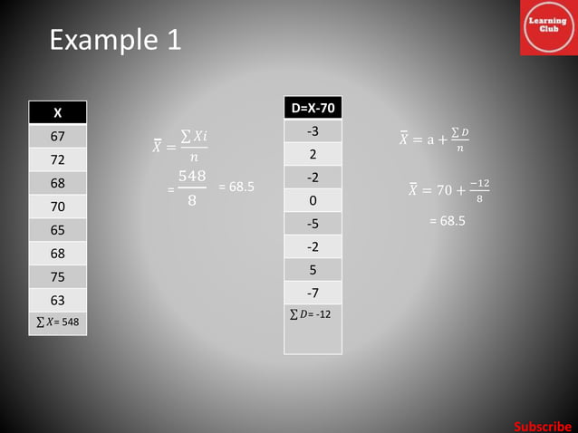 How to Calculate Mean?|Arithmetic mean | Mean | weighted Mean | PPTX | Physics | Science
