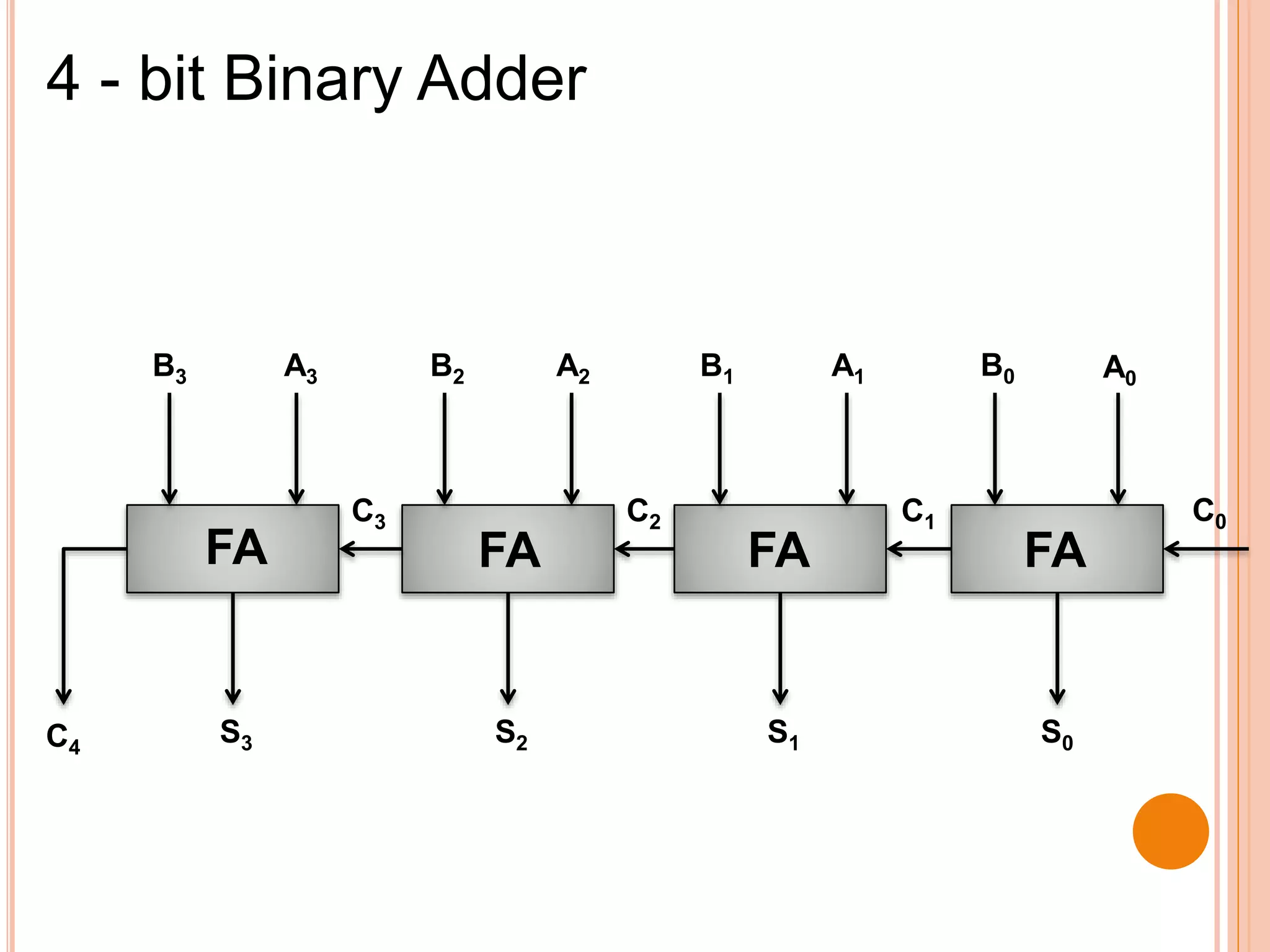 Arithmetic Micro Operations