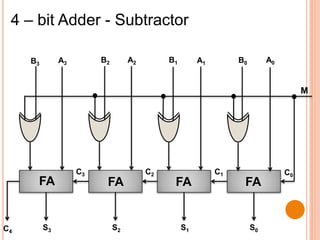 Arithmetic micro operations | PPTX