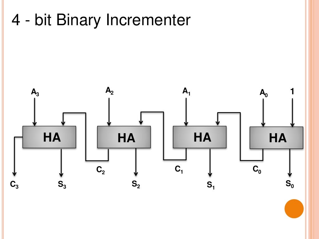 Arithmetic micro operations