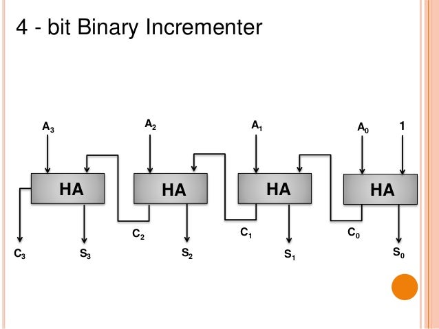 Arithmetic micro operations