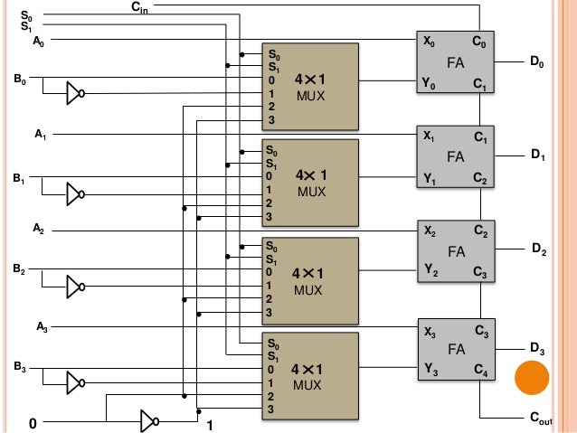 Arithmetic micro operations