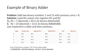 Arithmetic Microoperation.pdf