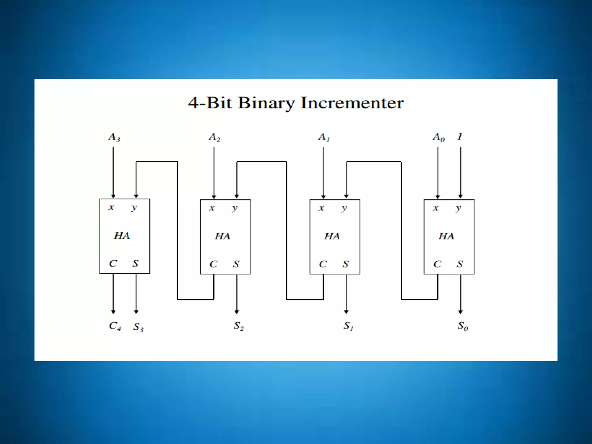 Arithmetic micro operations | PPTX